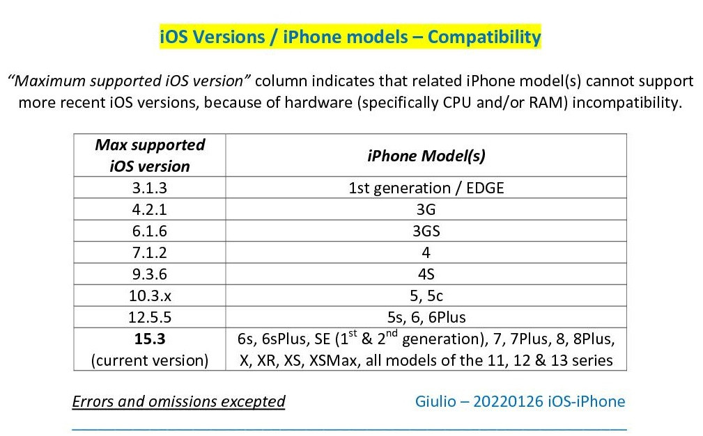 iPhone 5s software - Apple Community