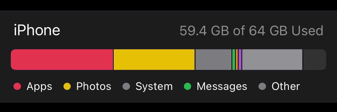 iphone storage - Apple Community