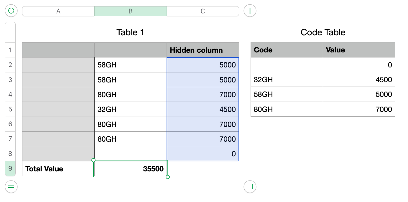 Numbers formula to count data and then ta… - Apple Community
