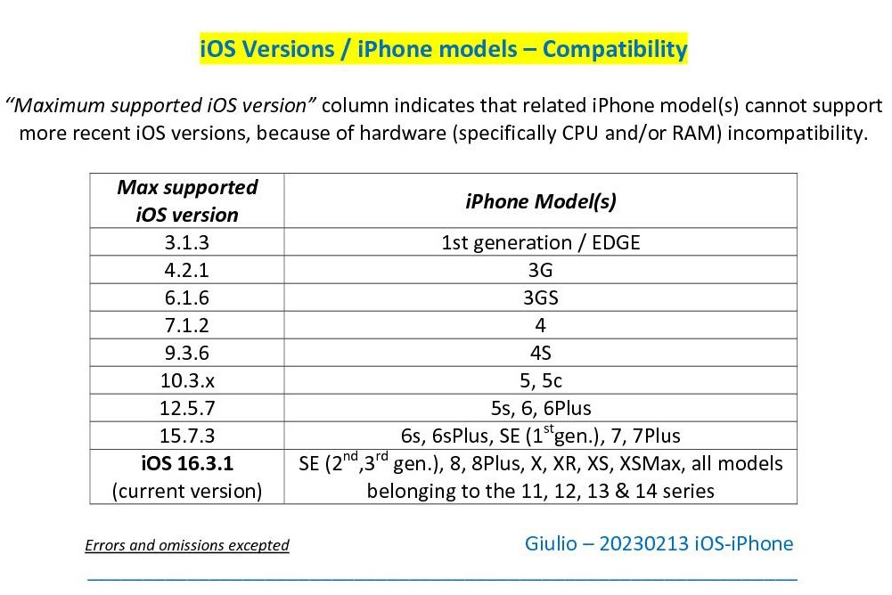 how to update? - Apple Community