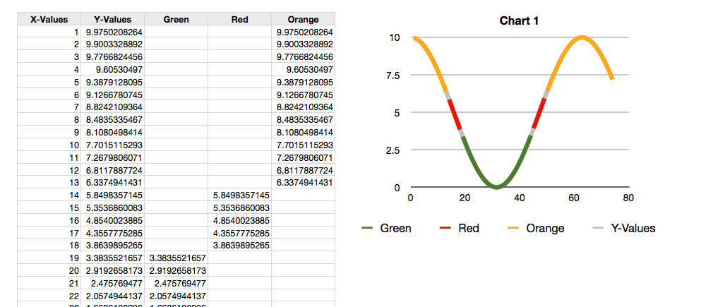 Conditional Formatting of a Line graph co… - Apple Community