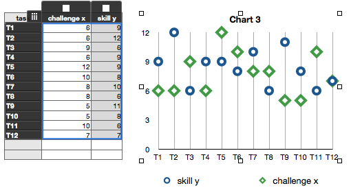 How to create a simple x y chart? - Apple Community