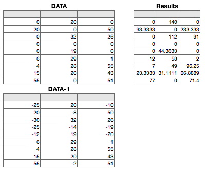 How do I disallow negative numbers in a s… - Apple Community