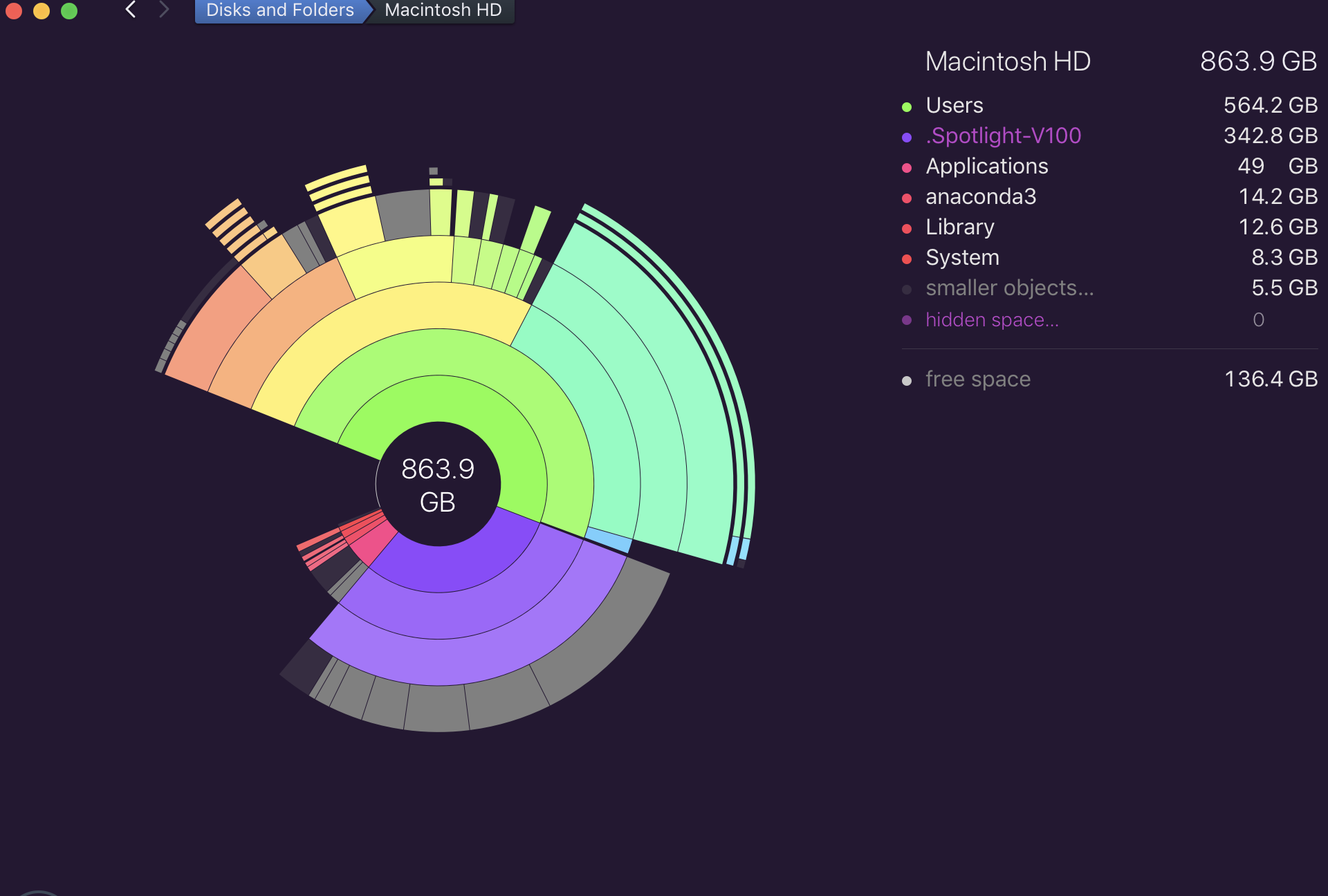 .Spotlight-V100 taking up all available s… - Apple Community