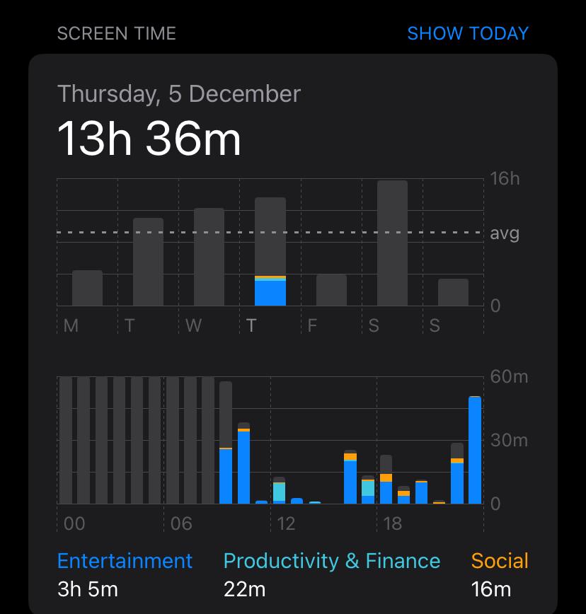 iPhone 11 Screen Time is counting while t… - Apple Community