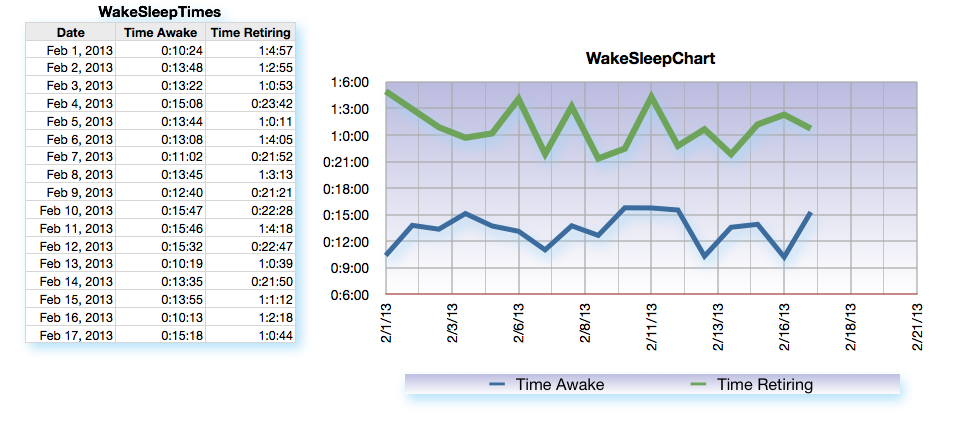 Graph showing sleep data - Apple Community