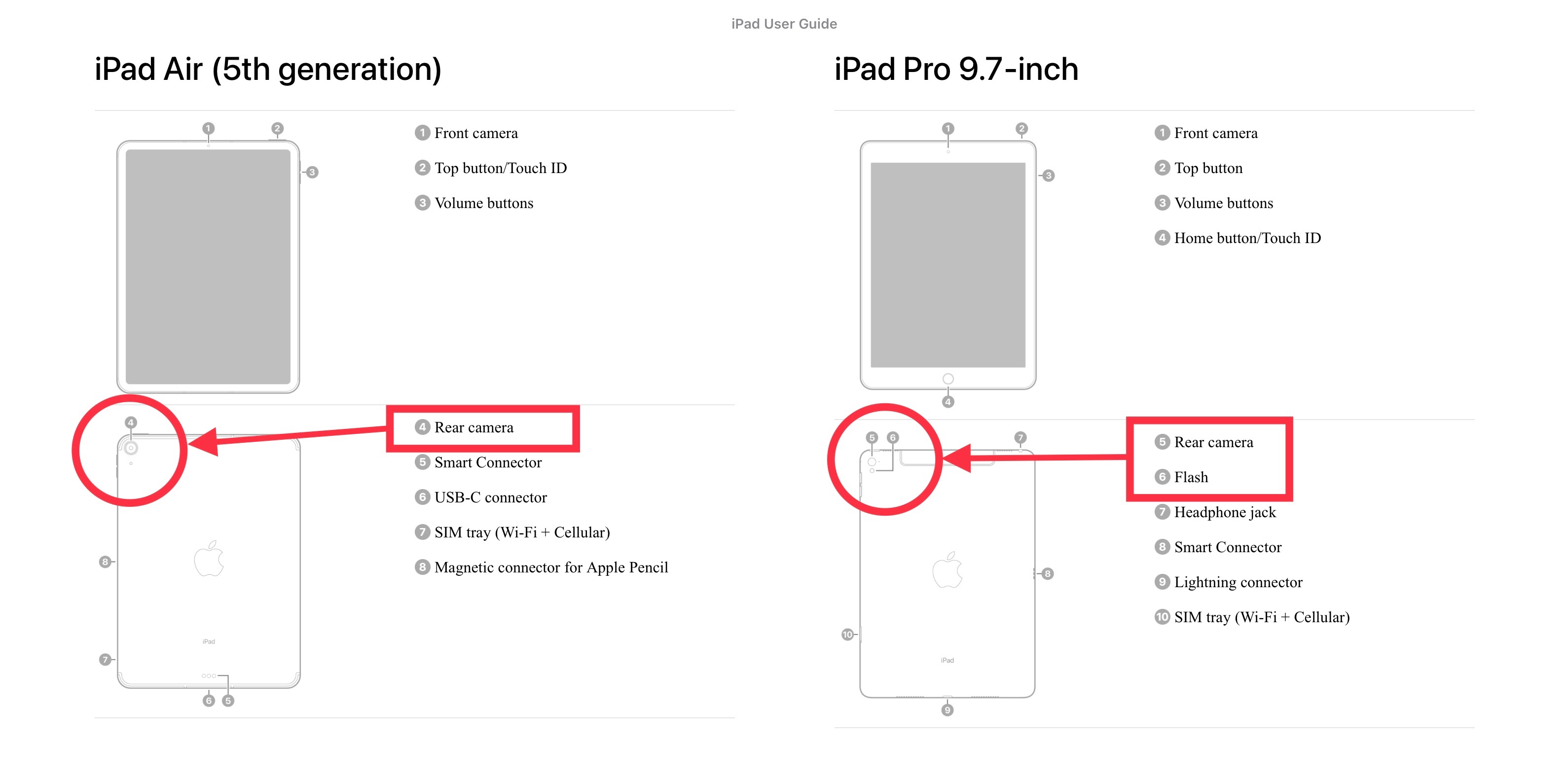 Flashlight non existent after iPadOS 16.2… - Apple Community