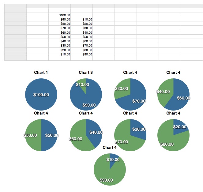 make a pie chart with working subtotal an… - Apple Community