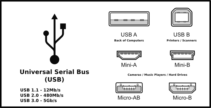 Usb Port Diagram