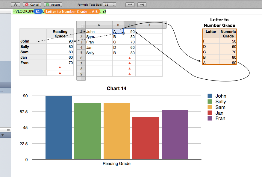 how to assign letters for axis - Apple Community