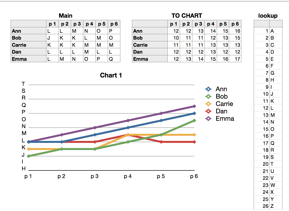 how to assign letters for axis - Apple Community