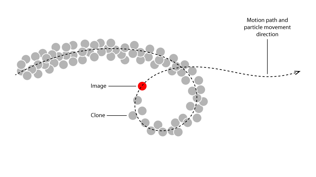 Particles flowing along a motion path - Apple Community