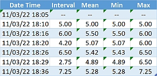 Looking for different kind of interval ti… - Apple Community