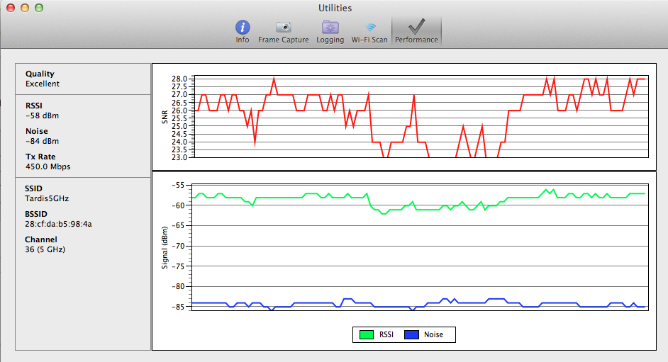 Is it normal WIFI is half at best of ethe… - Apple Community