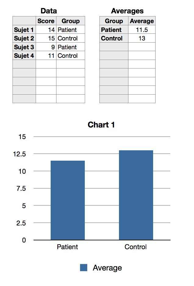 Showing average results on a graphic with… - Apple Community