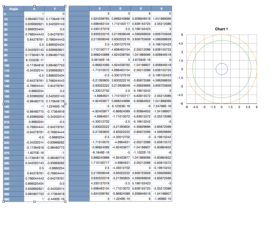 How to graph concentric circles in number… - Apple Community