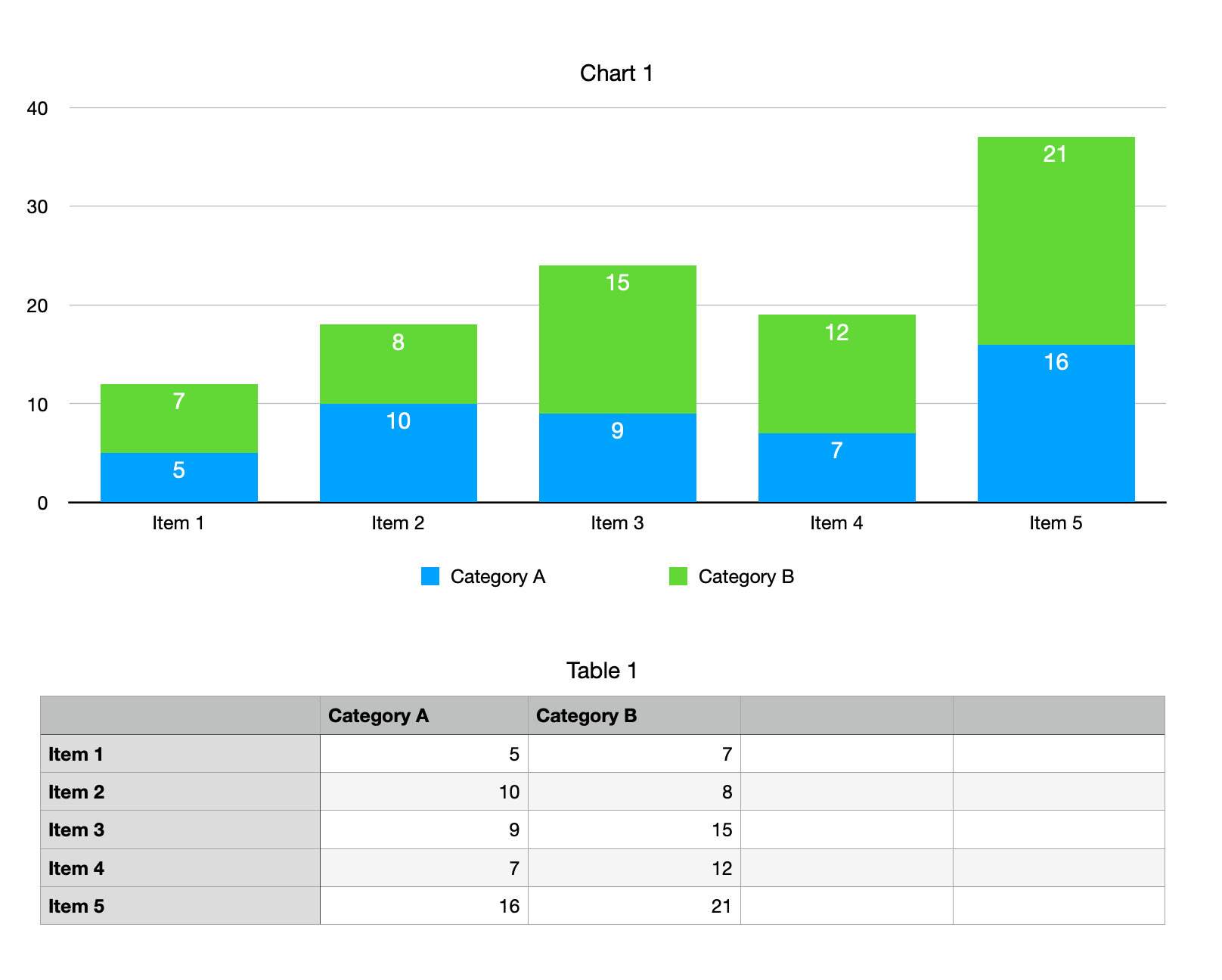 Include totals in stacked column chart - Apple Community