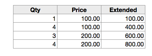 Calculating percentages using numbers - Apple Community