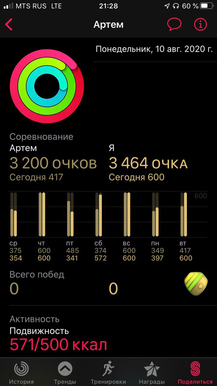 wrong score! - Apple Community