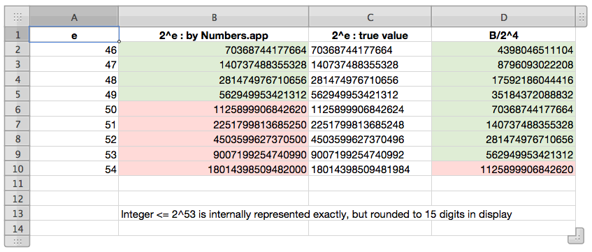 Maximum number supported in Numbers - Apple Community