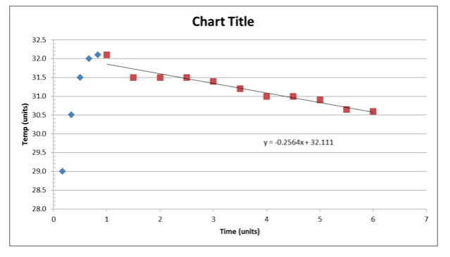 How to plot more than one series in a cha… - Apple Community