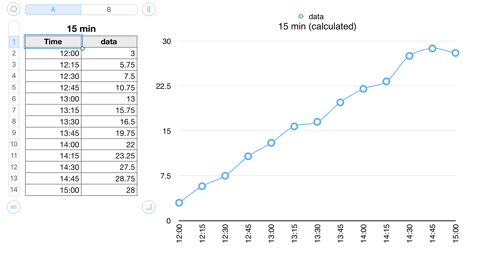 How to convert 15 minute data into 10 min… - Apple Community