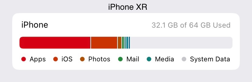Why the colours bars are different in iPh… - Apple Community