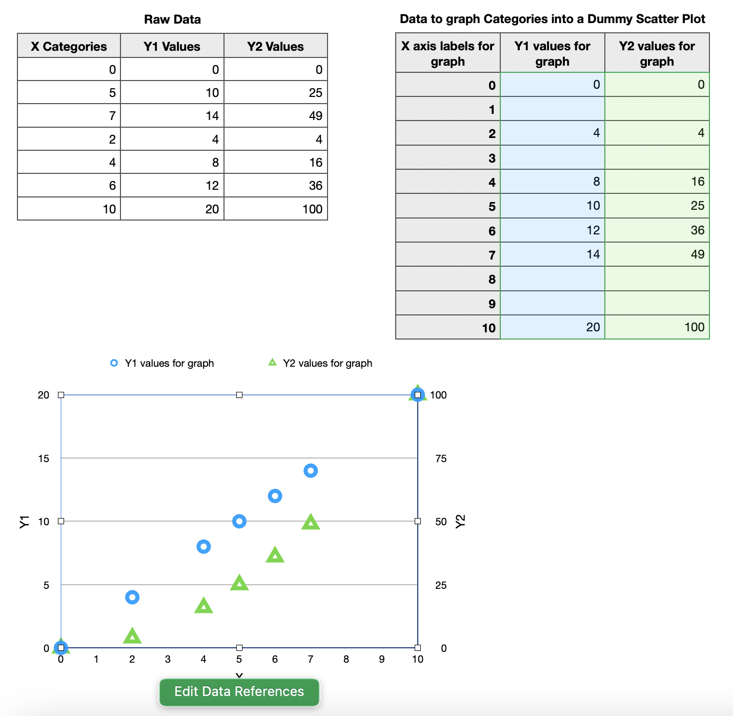 2 Y axis with X-axis also being numeric - Apple Community
