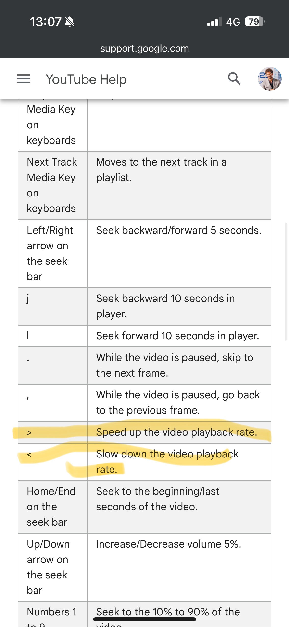 Youtube Shortcut doesn't work on Macbook … - Apple Community
