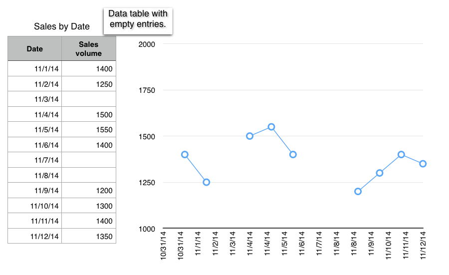 Question about chart - Apple Community
