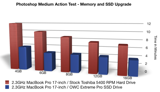 What are pros/cons for 1TB 5400 rpm hard … - Apple Community