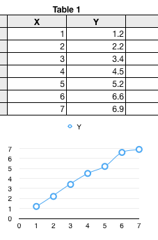 How to change x-axis min/max of Column ch… - Apple Community