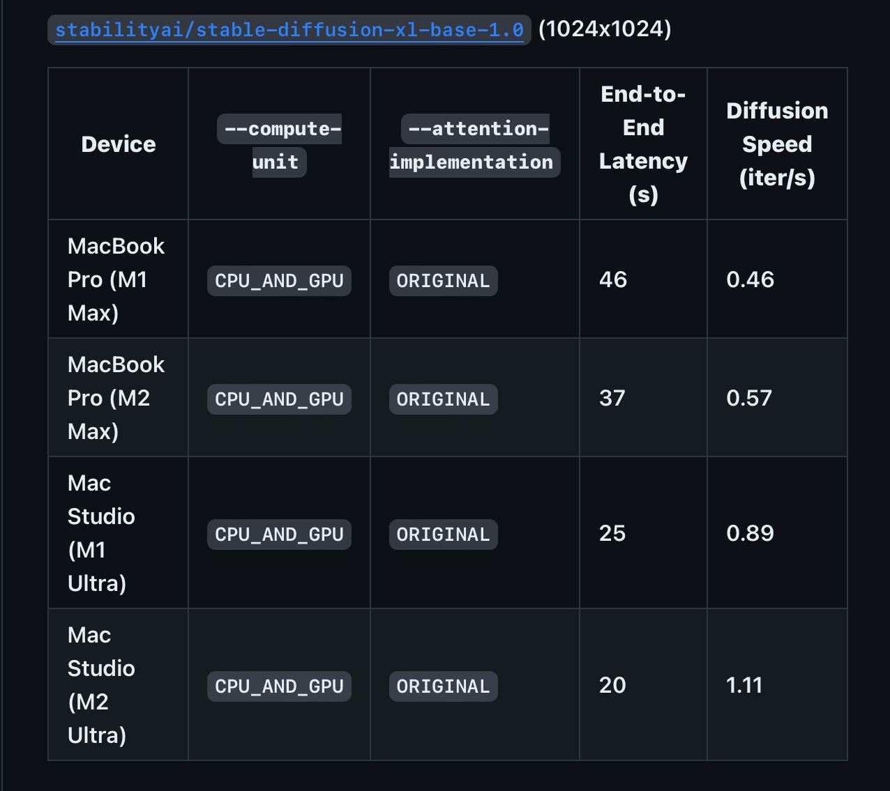 Convert Stable Diffusion Model Speed on M… - Apple Community