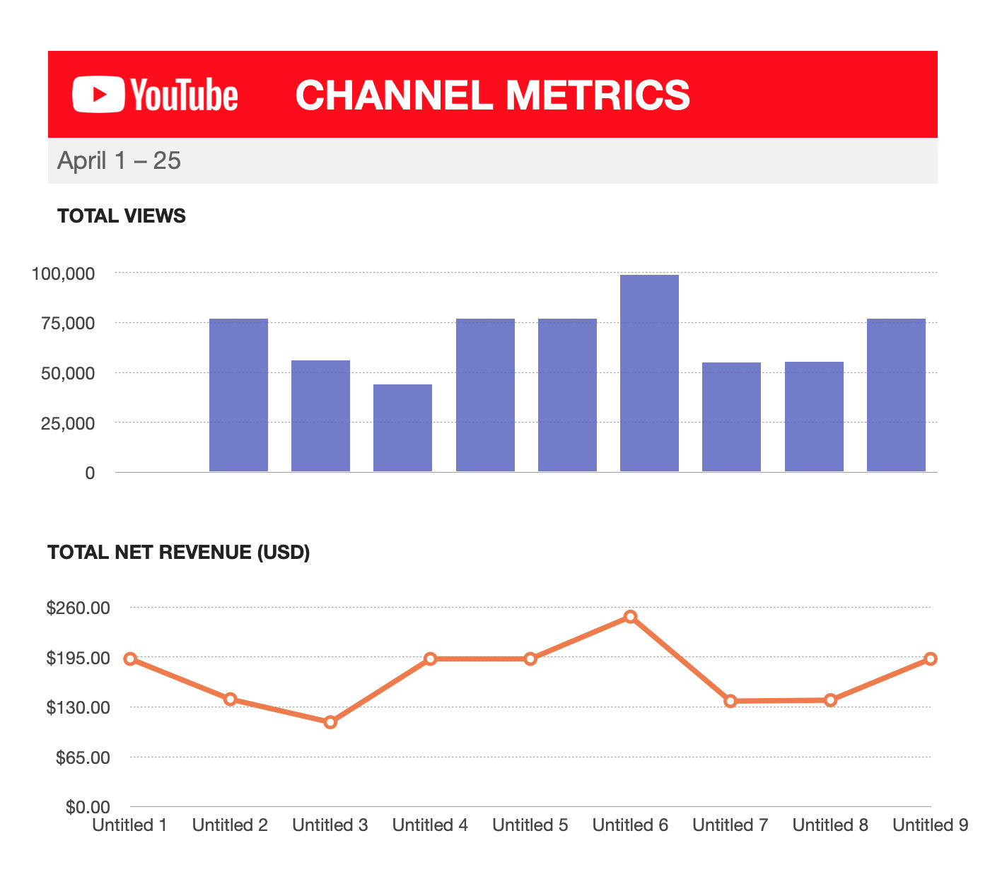 Using data from YouTube Analytics API in … - Apple Community