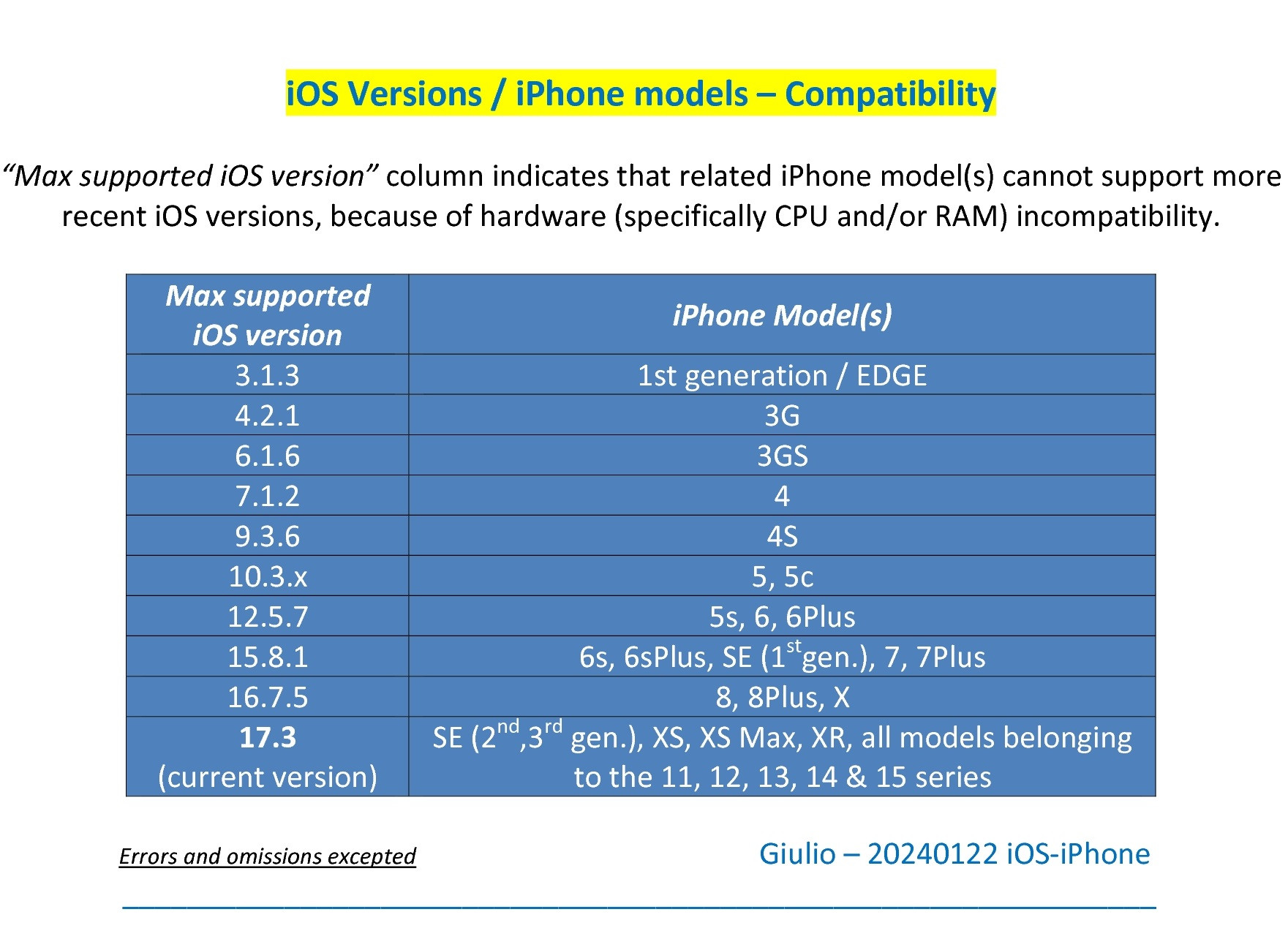 Can I install iOS 17 on iPhone X? - Apple Community