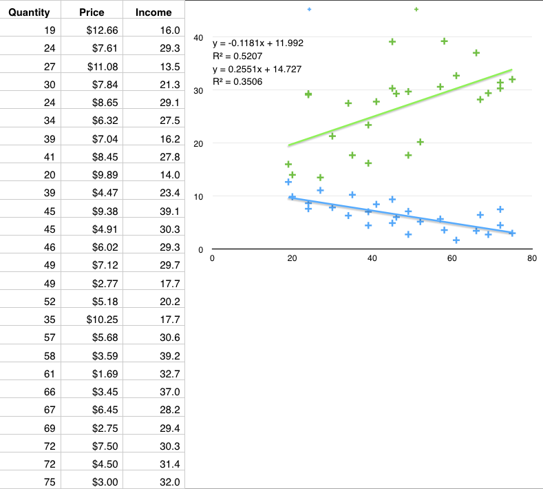 how do i draw a inverse ratio trend line? - Apple Community