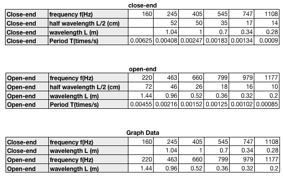 how do i draw a inverse ratio trend line? - Apple Community