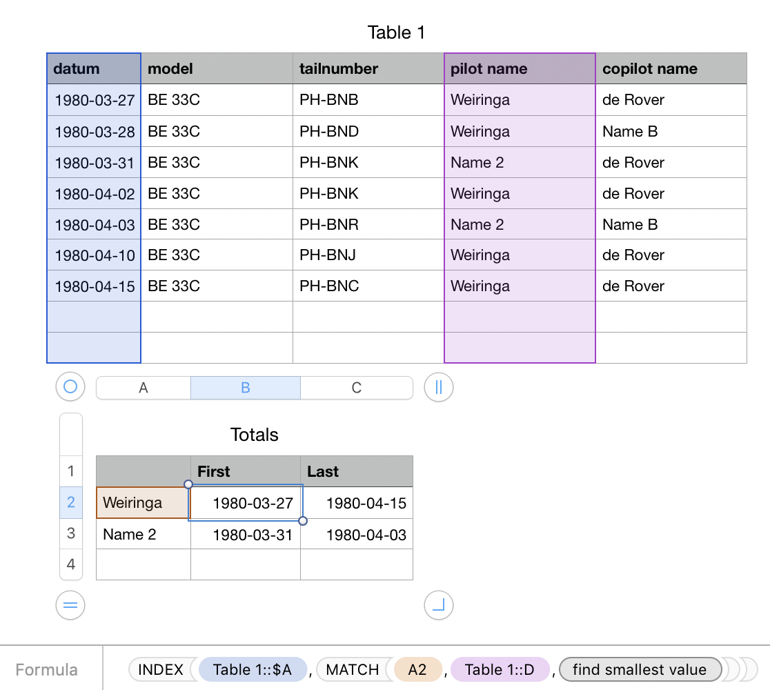 find min or max date - Apple Community