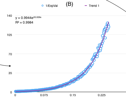 exponential decay trendline - Apple Community