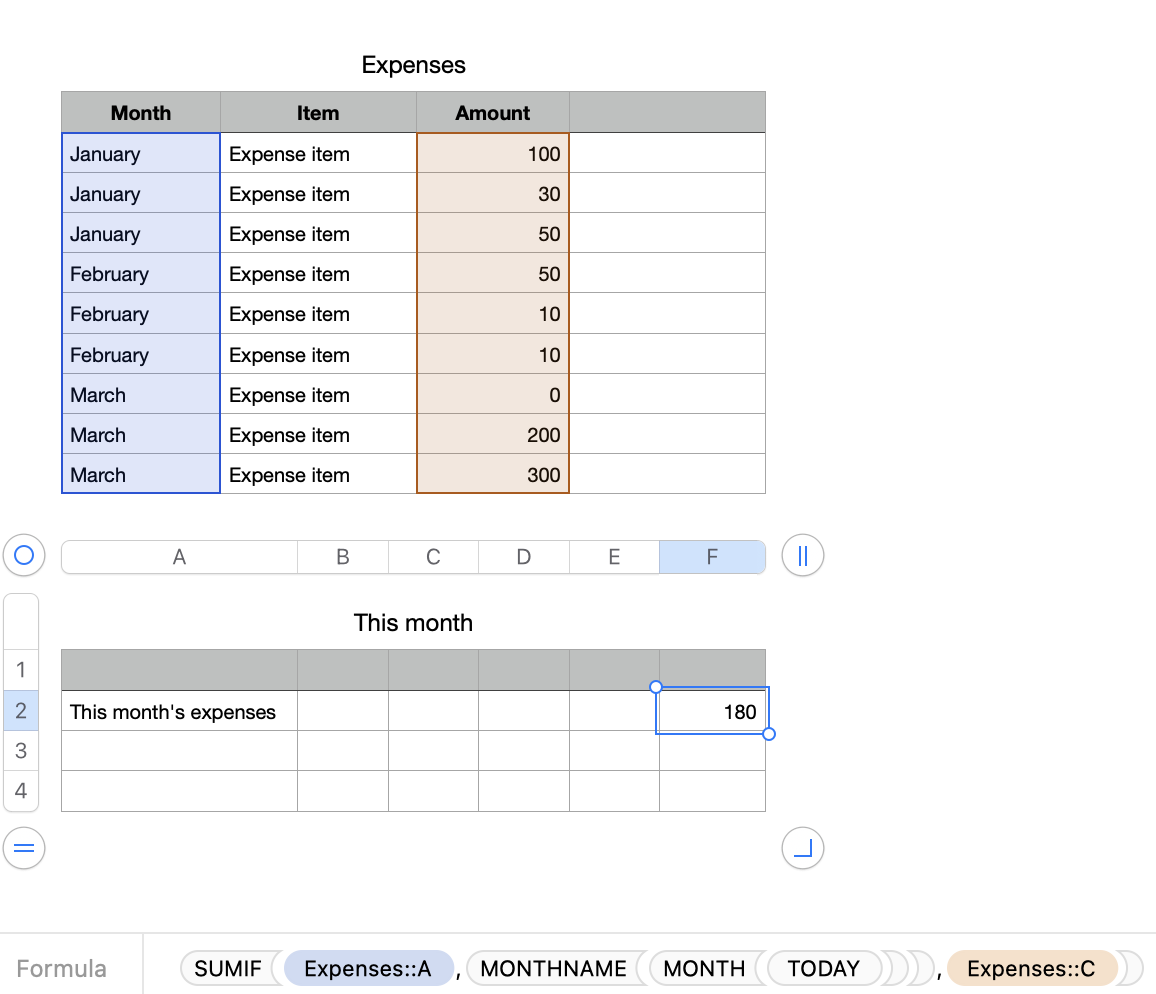 Conditional Current Month Formatting - Apple Community