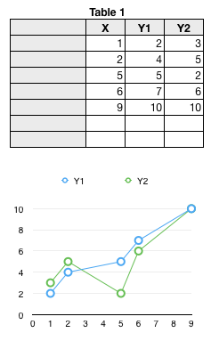 How to make a double Y axe graph with a X… - Apple Community