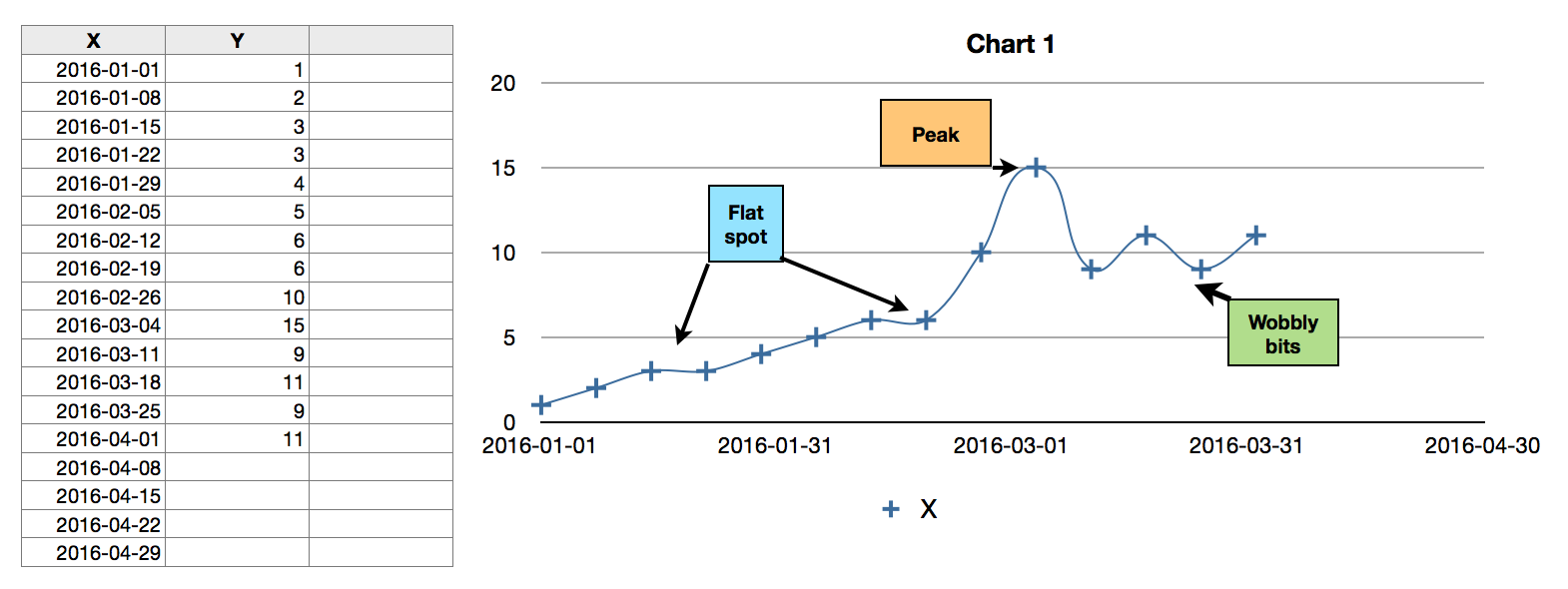 Numbers - Graphs and Charts - How do I ad… - Apple Community
