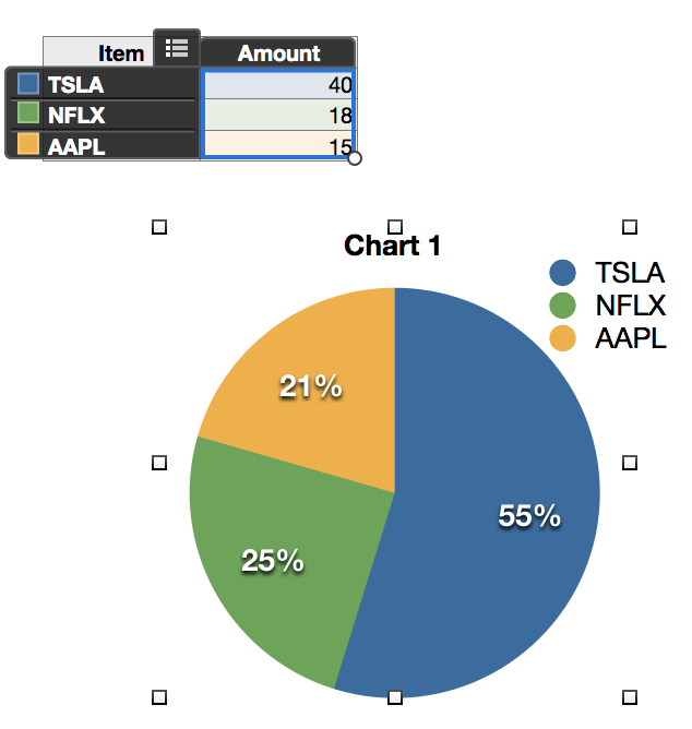 Chart won't Populate Data - Apple Community