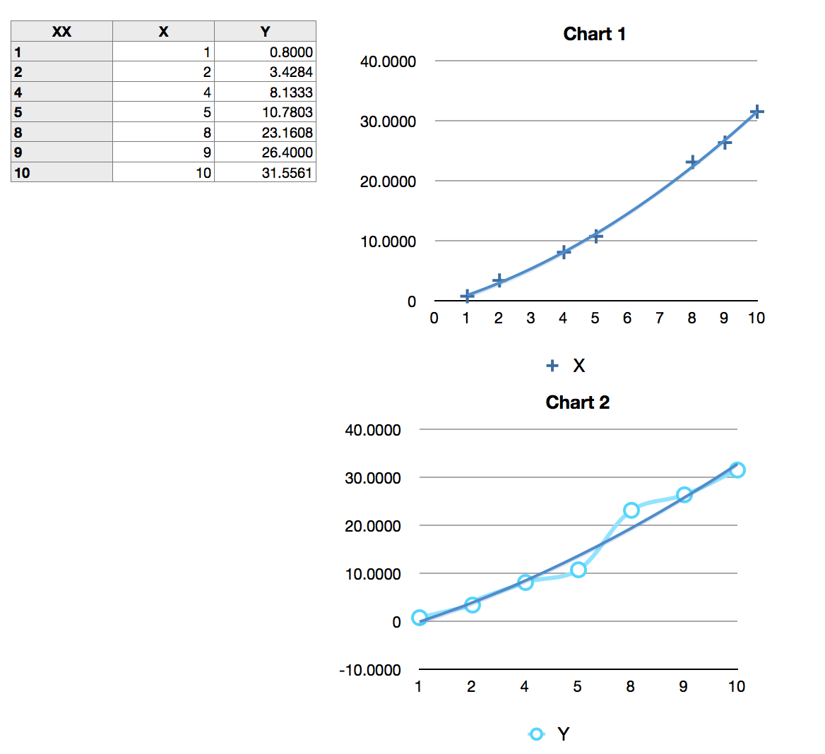 how to curve fit - Apple Community