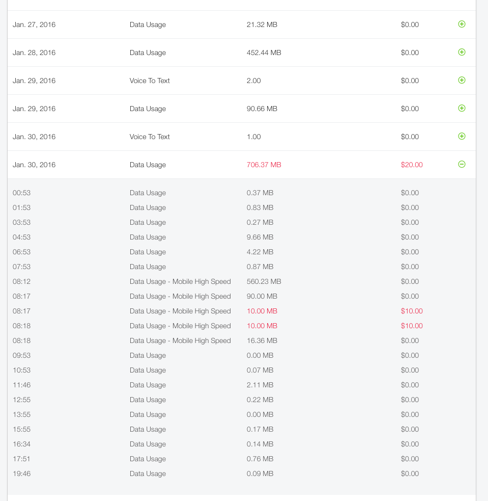 Ipad HotSpot burns over 1GB in seconds? - Apple Community