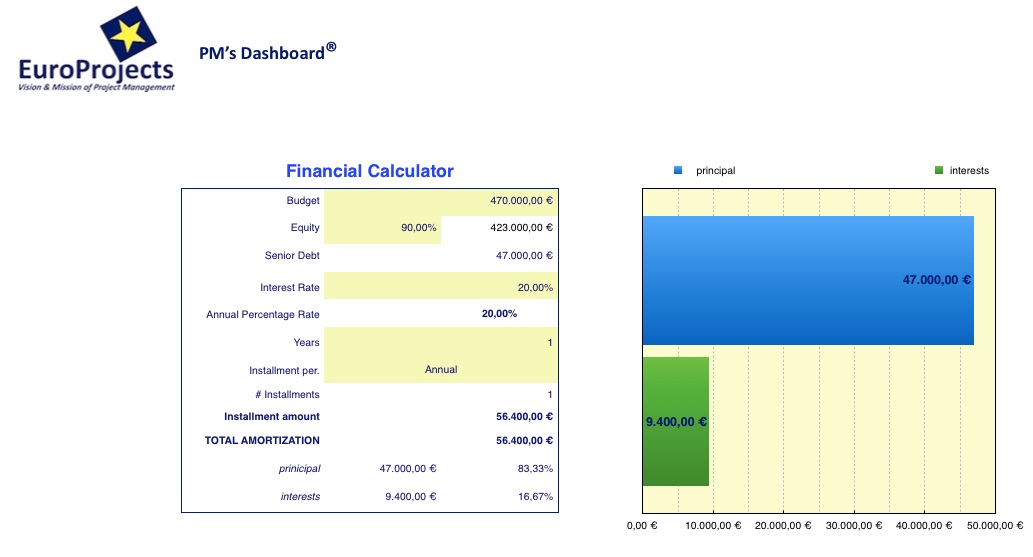 Project Management - Apple Community
