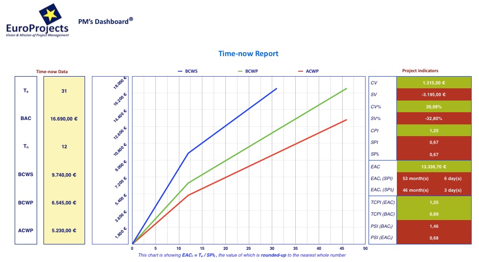 Project Management - Apple Community