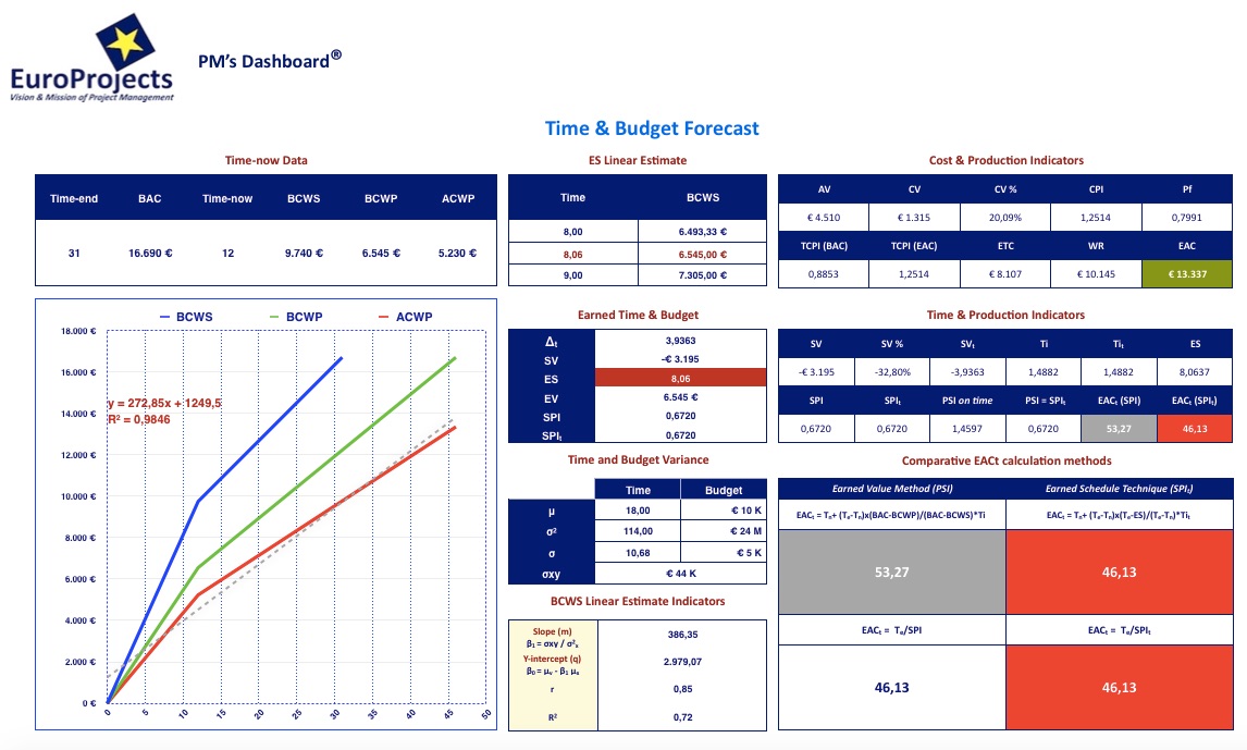 Project Management - Apple Community