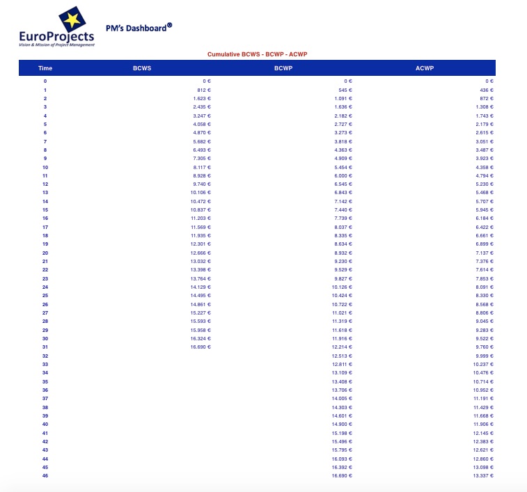 Project Management - Apple Community