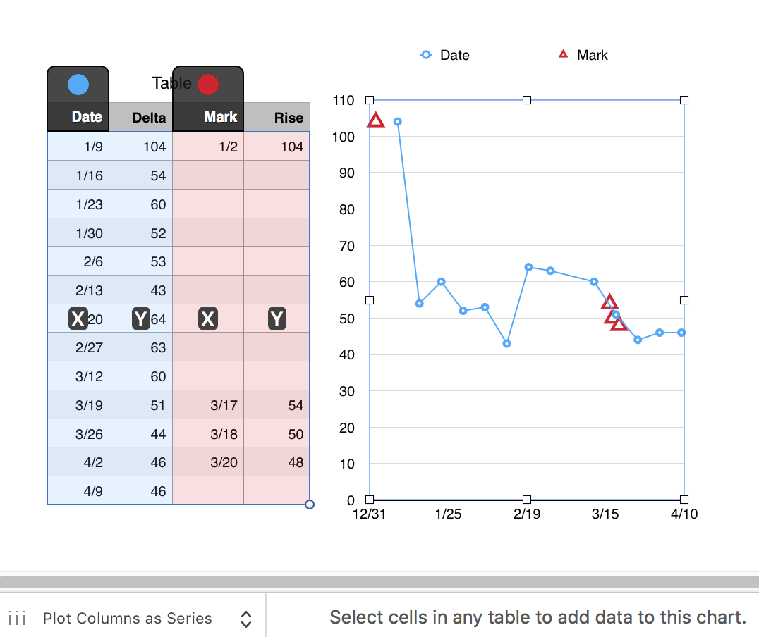 How to annotate chart? - Apple Community